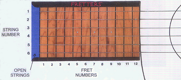 Fretters Game Rules