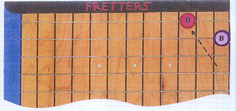 Fretters Game Rules